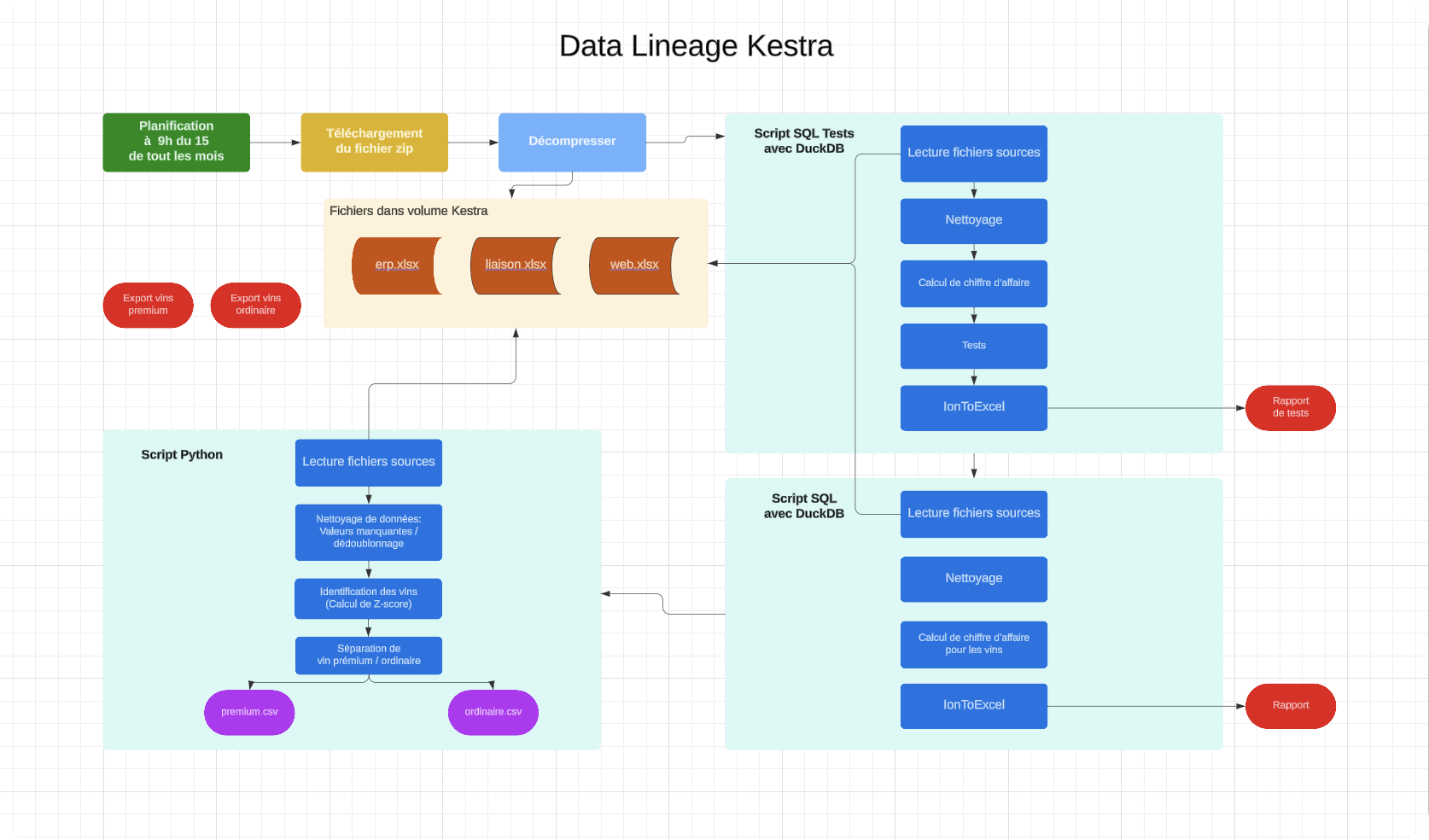 Guole (Gauthier) YANG | Data Engineer / Data Scientist